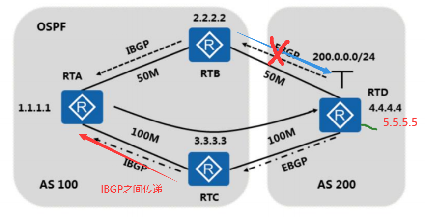 BGP属性_as override-CSDN博客
