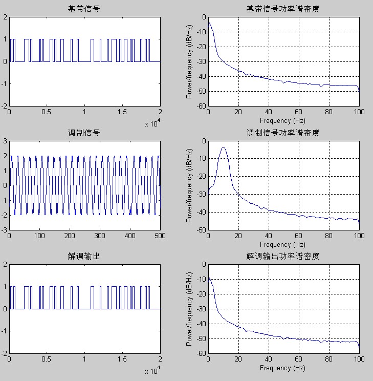 基于matlab的QPSK系统仿真_qpsk matlab-CSDN博客