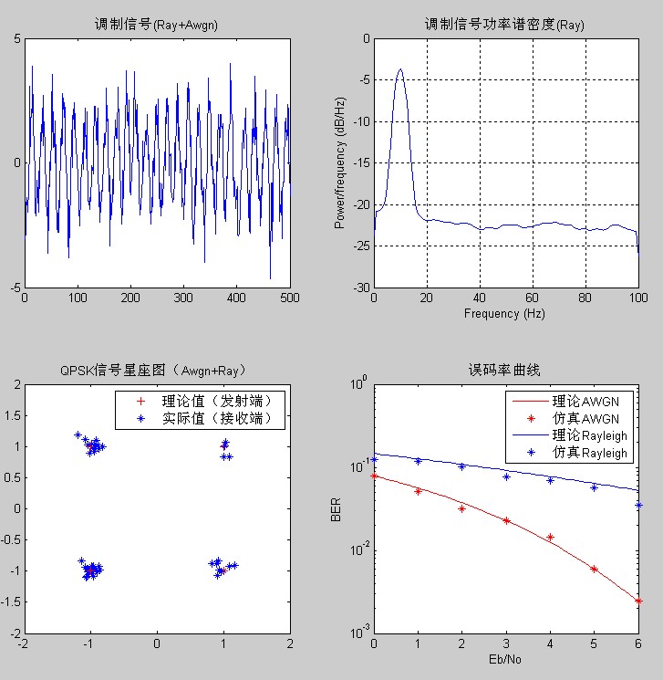 基于matlab的QPSK系统仿真_qpsk matlab-CSDN博客