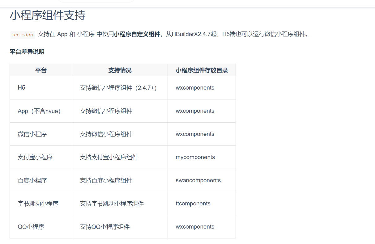 Uniapp 微信小程序和h5共用vant Weapp记录vant4可以同时适配小程序和网页吗 Csdn博客 