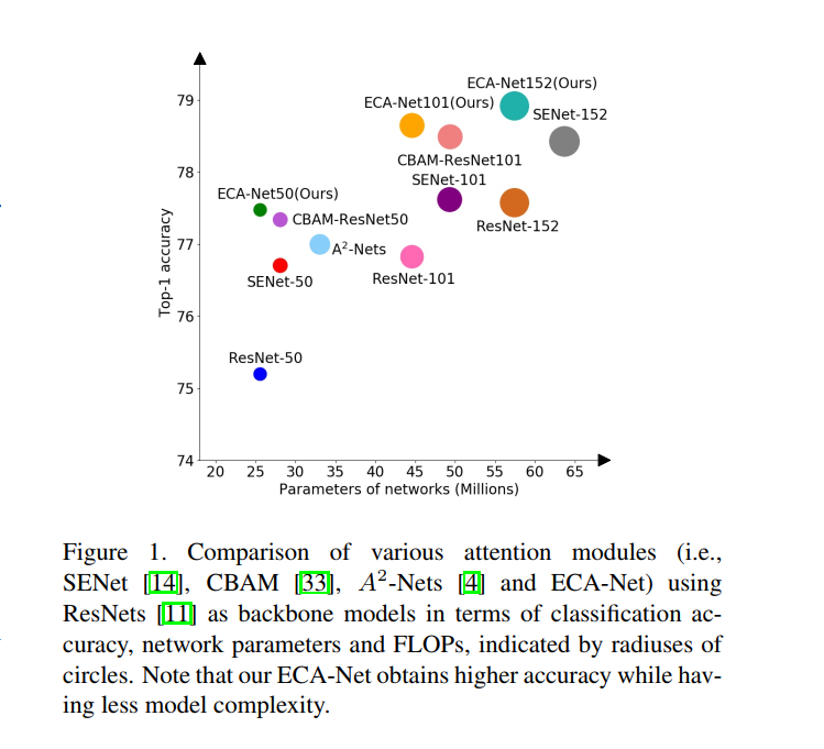 超强通道注意力模块ECANet-CSDN博客