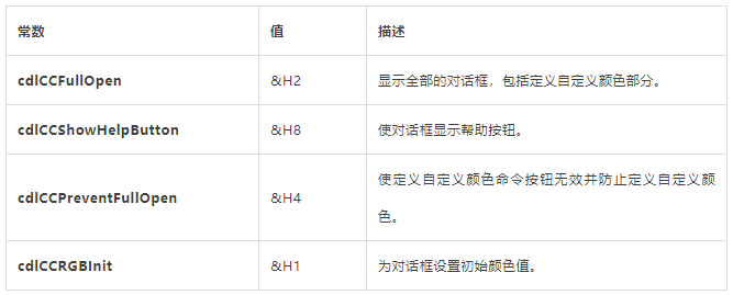 VB颜色对话框ShowColor_vb6颜色选择器用户控件-CSDN博客