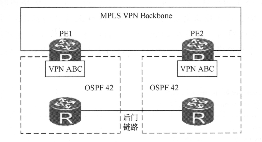 MPLS virtual private network PE-CE之间的路由协议（OSPF）_ospf dn比特位-CSDN博客