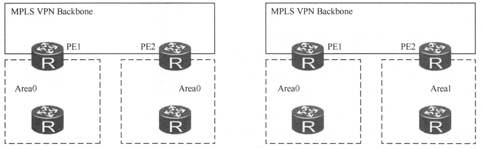 MPLS virtual private network PE-CE之间的路由协议（OSPF）_ospf dn比特位-CSDN博客
