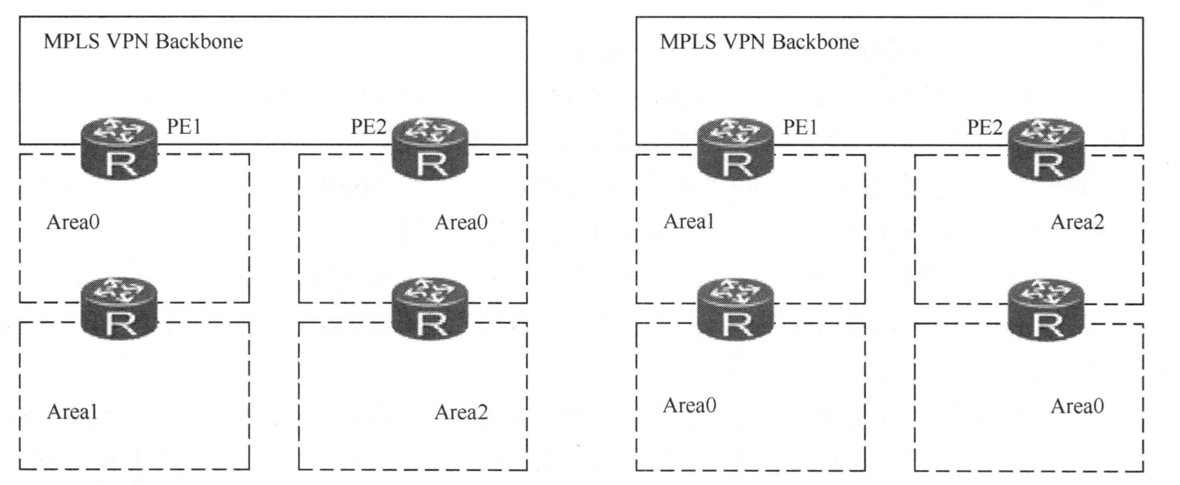 MPLS virtual private network PE-CE之间的路由协议（OSPF）_ospf dn比特位-CSDN博客