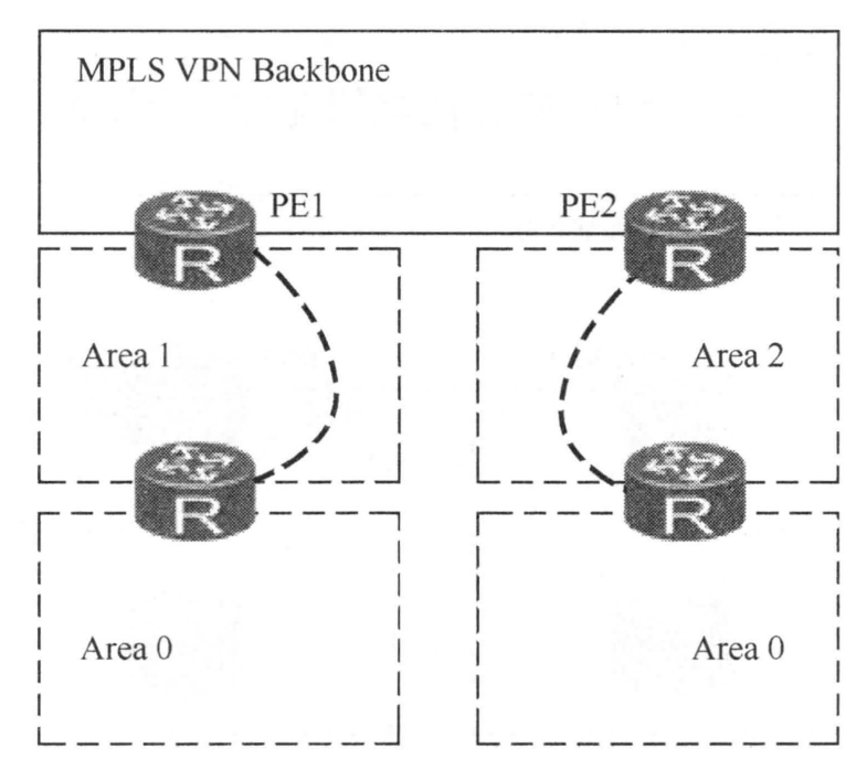 MPLS virtual private network PE-CE之间的路由协议（OSPF）_ospf dn比特位-CSDN博客