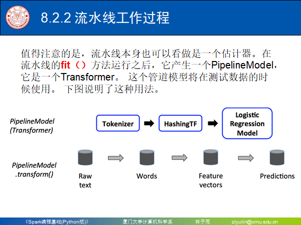 Pyspark 大数据机器学习入门【逻辑斯蒂回归分类器 And 决策树分类器】pyspark 决策树分类 Csdn博客