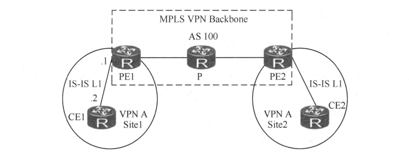 MPLS virtual private network PE-CE之间的路由协议（静态、RIP、IS-IS）_mpls pe ce静态路由-CSDN博客