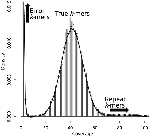 Denoising DNA deep sequencing data—high-throughput sequencing errors and t对DNA深度测序数据进行去噪-高通量测序错误 ...