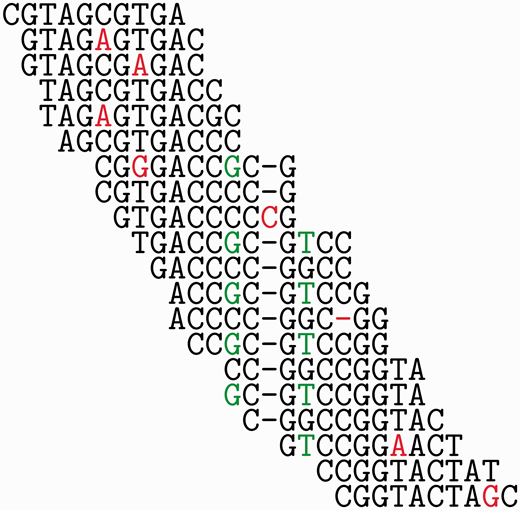 Denoising DNA deep sequencing data—high-throughput sequencing errors and t对DNA深度测序数据进行去噪-高通量测序错误 ...