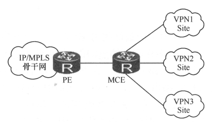 MPLS virtual private network中MCE介绍_mpls mce-CSDN博客