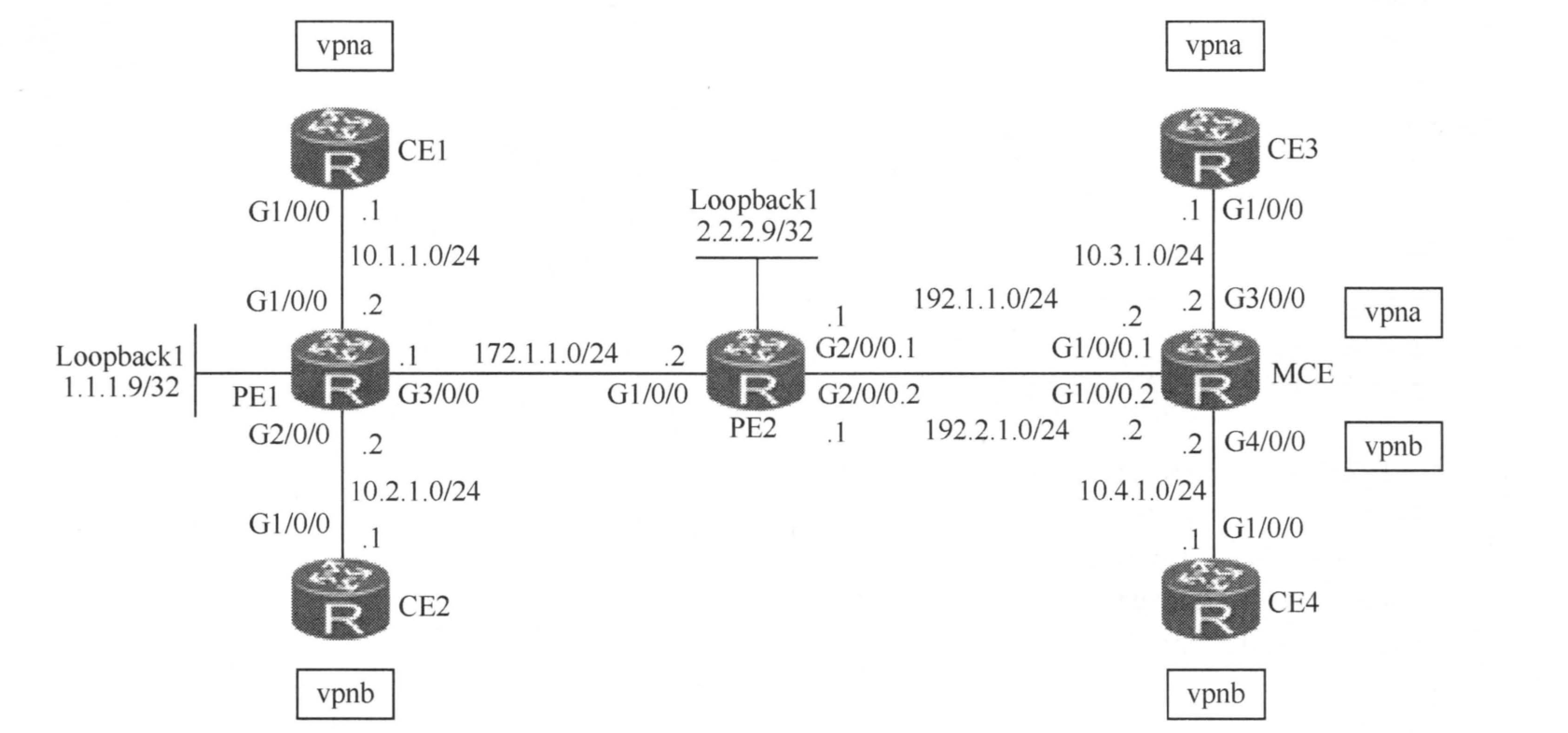 MPLS virtual private network中MCE介绍_mpls mce-CSDN博客