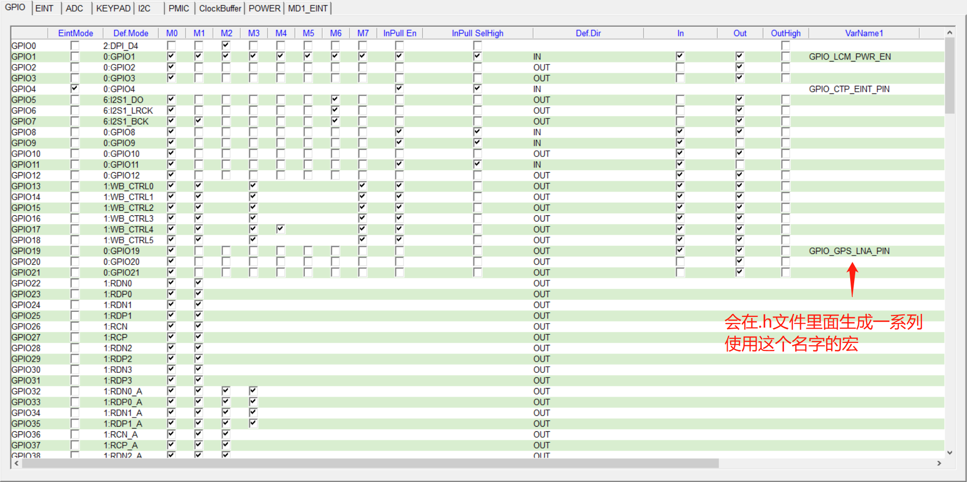 GPIO系列(1)——MTK平台GPIO的配置，控制及驱动分析_mtk codegen 按键配置-CSDN博客