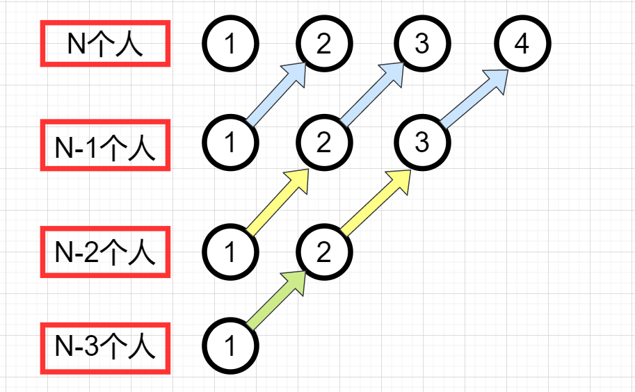 约瑟夫环问题-CSDN博客