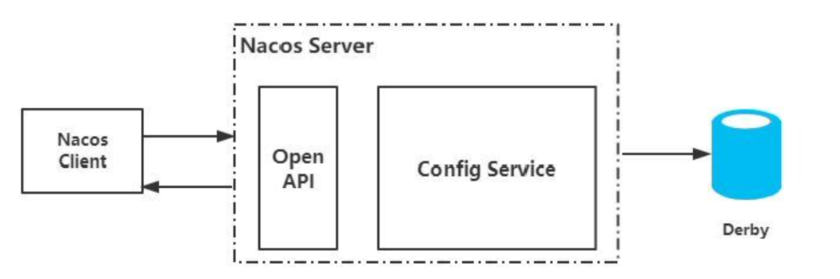 SpringCloud-Nacos配置中心实现原理_spring 读取nacos 配置原理-CSDN博客