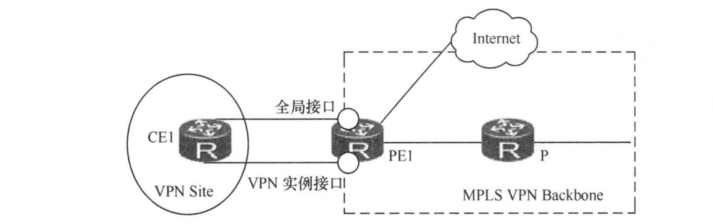 Mpls Virtual Private Network Internet接入 Mpls和internet Csdn博客
