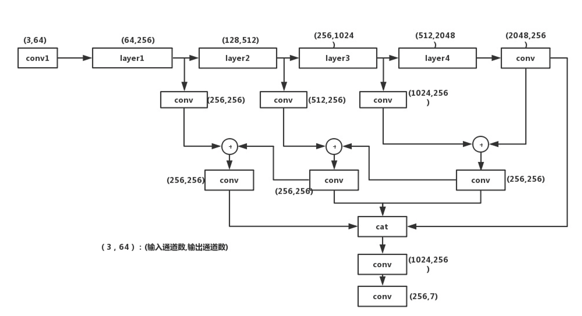 『OCR_detection』PSENet_psenet网络结构-CSDN博客