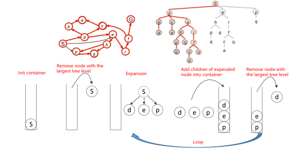 2基于图搜索路径规划-深蓝学院_diagonal heuristic-CSDN博客