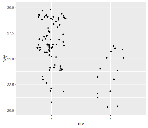 R关于ggplot2简单修改坐标轴——修改标签及范围ggplot2修改坐标 Csdn博客 
