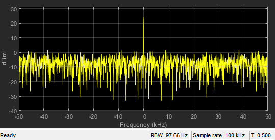 MATLAB & Simulink中频谱分析仪Spectrum Analyzer设置（如频谱负半轴）_simulink频谱分析仪怎么用-CSDN博客