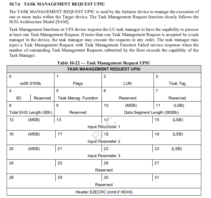 UFS学习一：UTP层和UPIU_hba->nutrs-CSDN博客