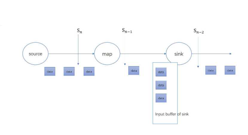 Flink遇到Kafka - FlinkKafkaConsumer使用详解-CSDN博客