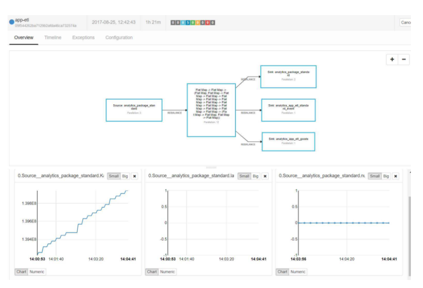 Flink遇到Kafka - FlinkKafkaConsumer使用详解-CSDN博客