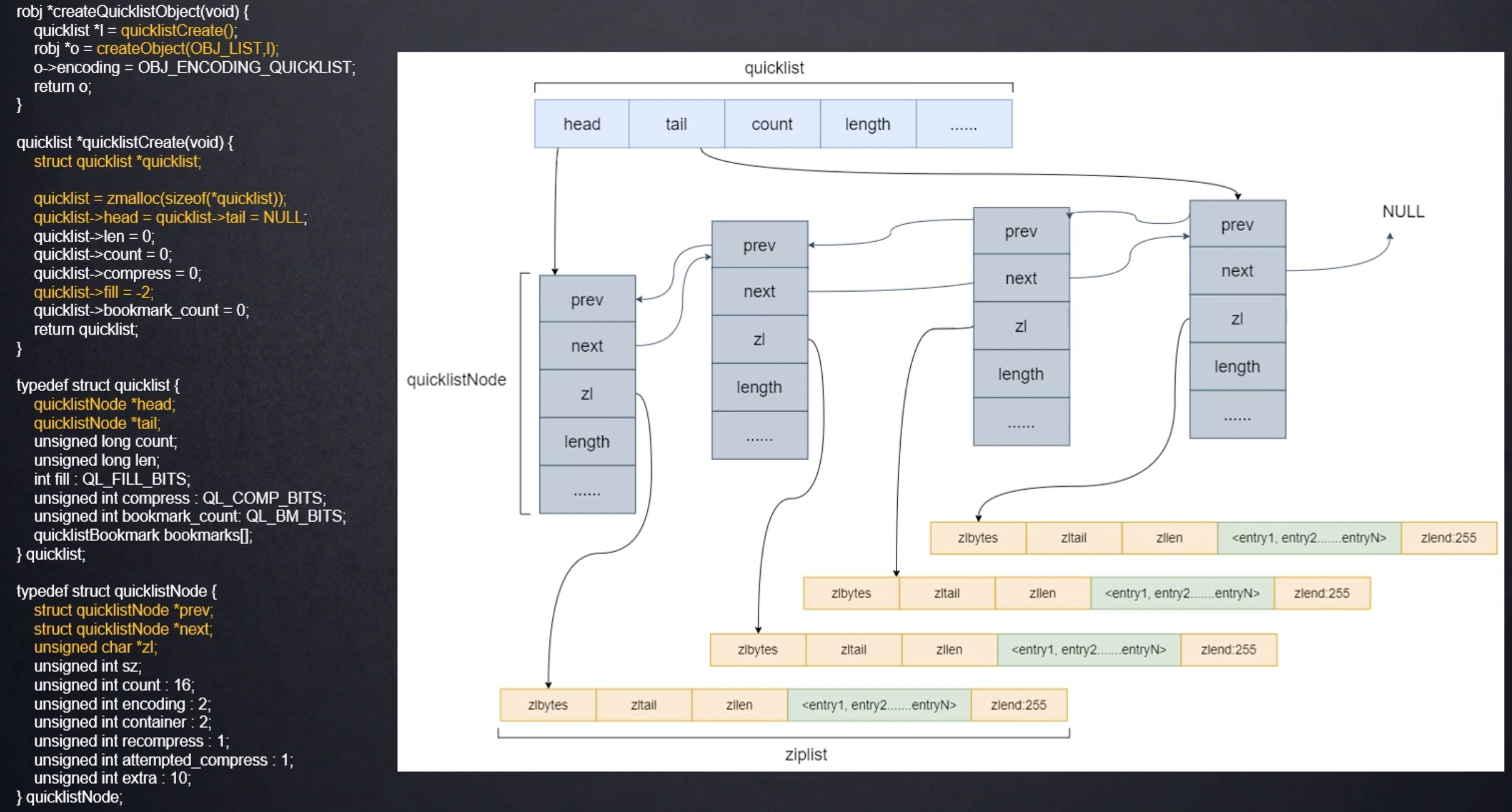 redis 5种数据结构底层实现_redis中数据结构的底层实现-CSDN博客