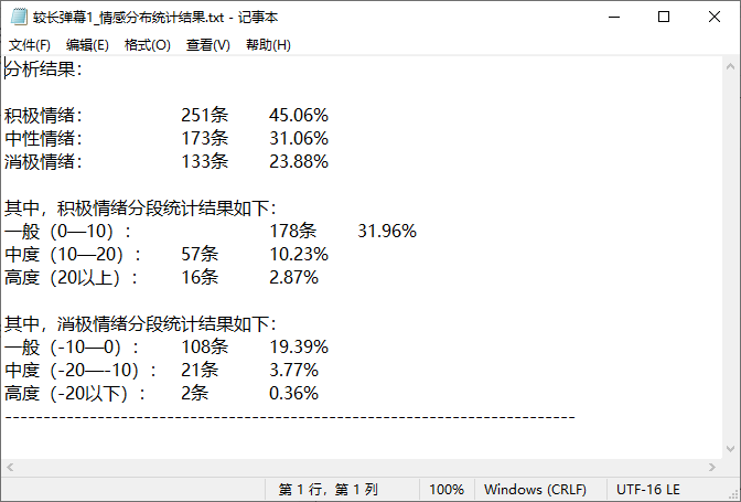 ROST_CM6软件之词频分析、社会网络和语义网络分析、情感分析_rostcm6社会网络和语义网络分析-CSDN博客
