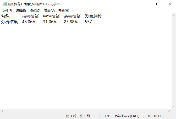ROST_CM6软件之词频分析、社会网络和语义网络分析、情感分析_rostcm6社会网络和语义网络分析-CSDN博客