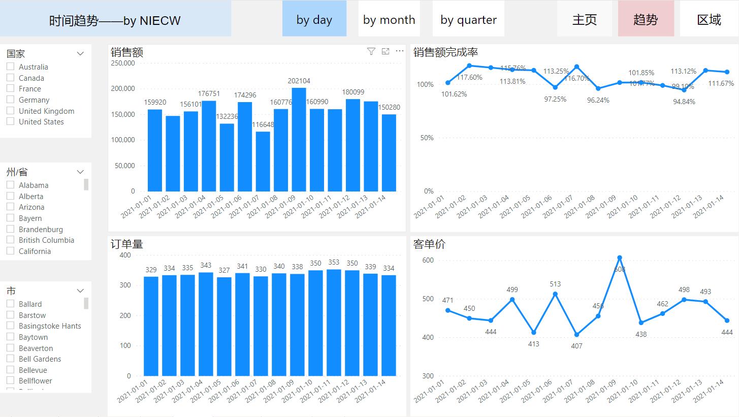 Adventure Works Cycles案例分析_adventure work cycle-CSDN博客