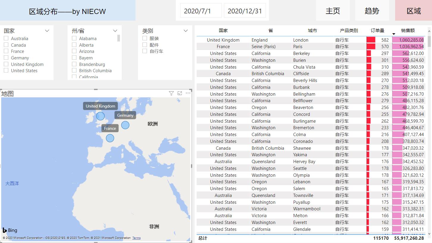 Adventure Works Cycles案例分析_adventure work cycle-CSDN博客