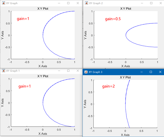 Matlab实验（三）_matlab中gain模块的作用-CSDN博客
