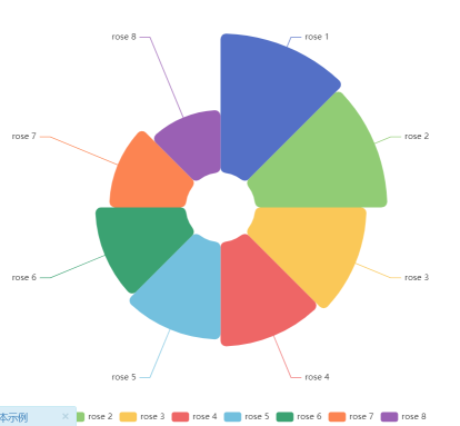 关于Echarts的使用以及修改图形样式_option && mychart.setoption(option); 什么意思-CSDN博客