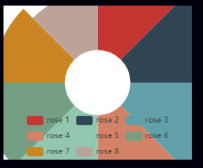 关于Echarts的使用以及修改图形样式_option && mychart.setoption(option); 什么意思-CSDN博客