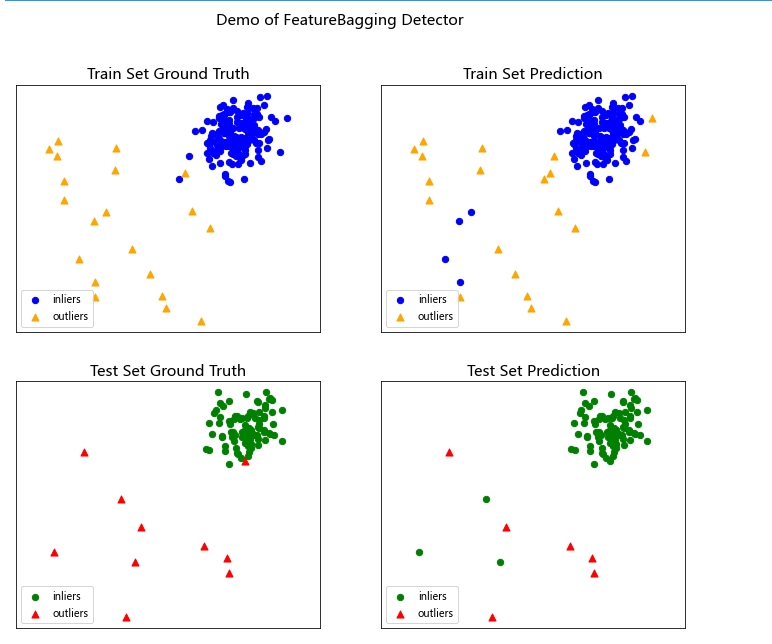 异常检测——高维数据异常检测_高纬数据中的异常点检测-CSDN博客