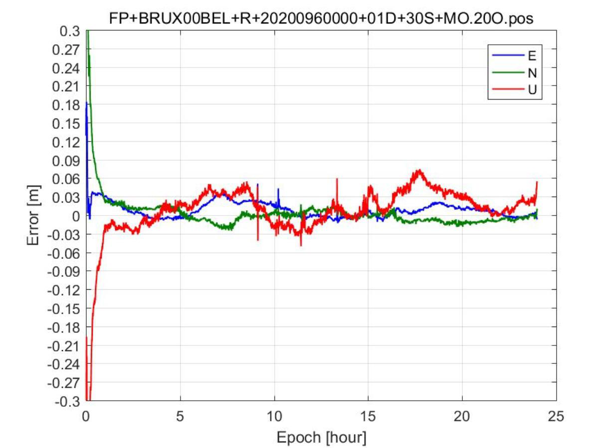 PPPAR处理结果以及对比_ppp-ar-CSDN博客