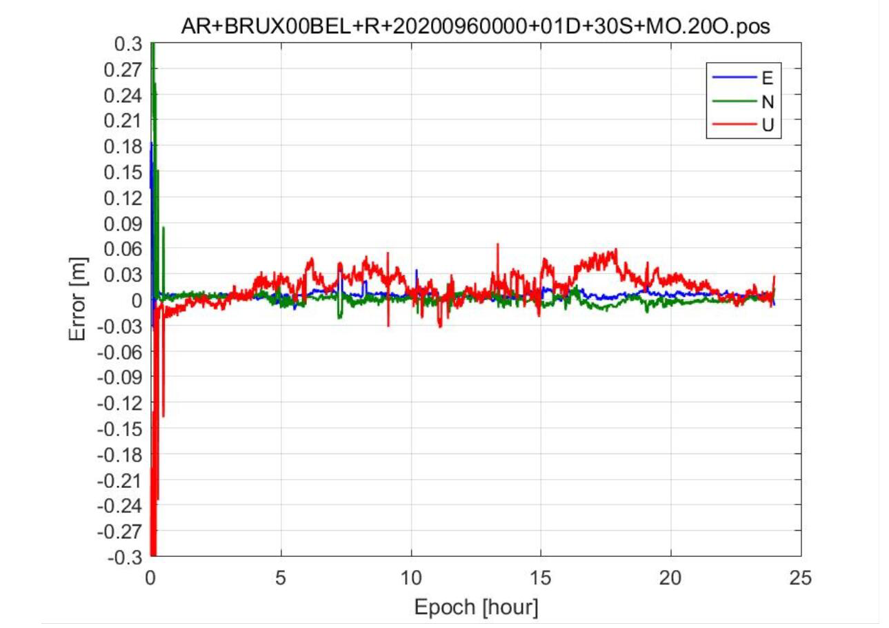 PPPAR处理结果以及对比_ppp-ar-CSDN博客