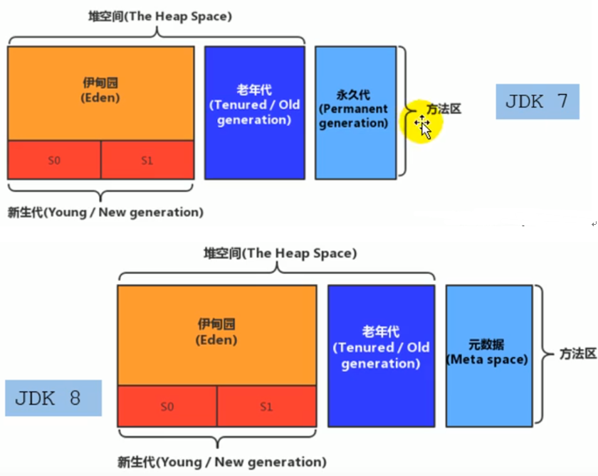 JVM系列（七）：方法区（元空间）_java 方法中的参数存在jvm 的哪里-CSDN博客