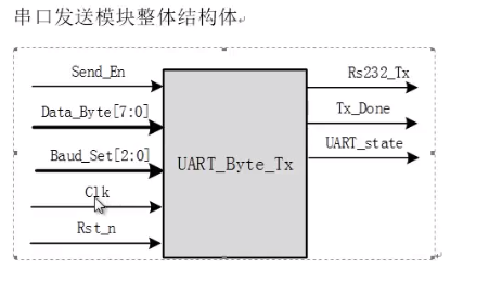 UART串口发送一个字节_H19981118的博客-CSDN博客