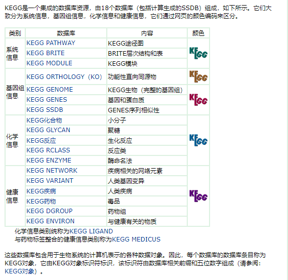认识 KEGG PATHWAY 数据库-CSDN博客