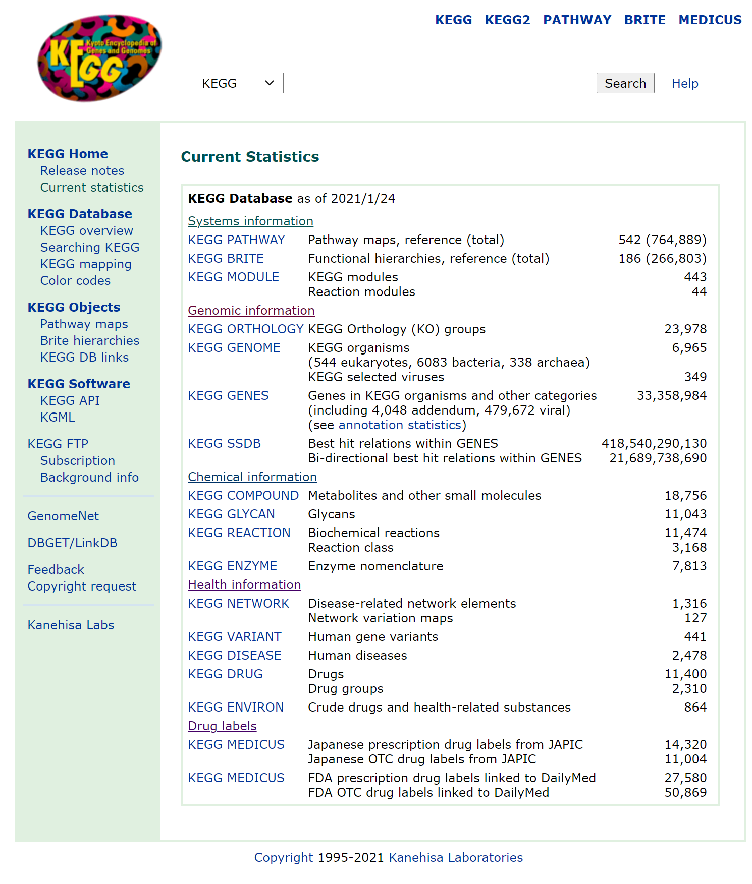 认识 KEGG PATHWAY 数据库-CSDN博客