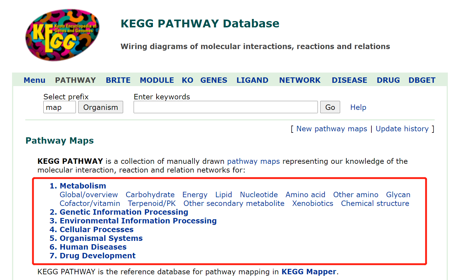 认识 KEGG PATHWAY 数据库-CSDN博客