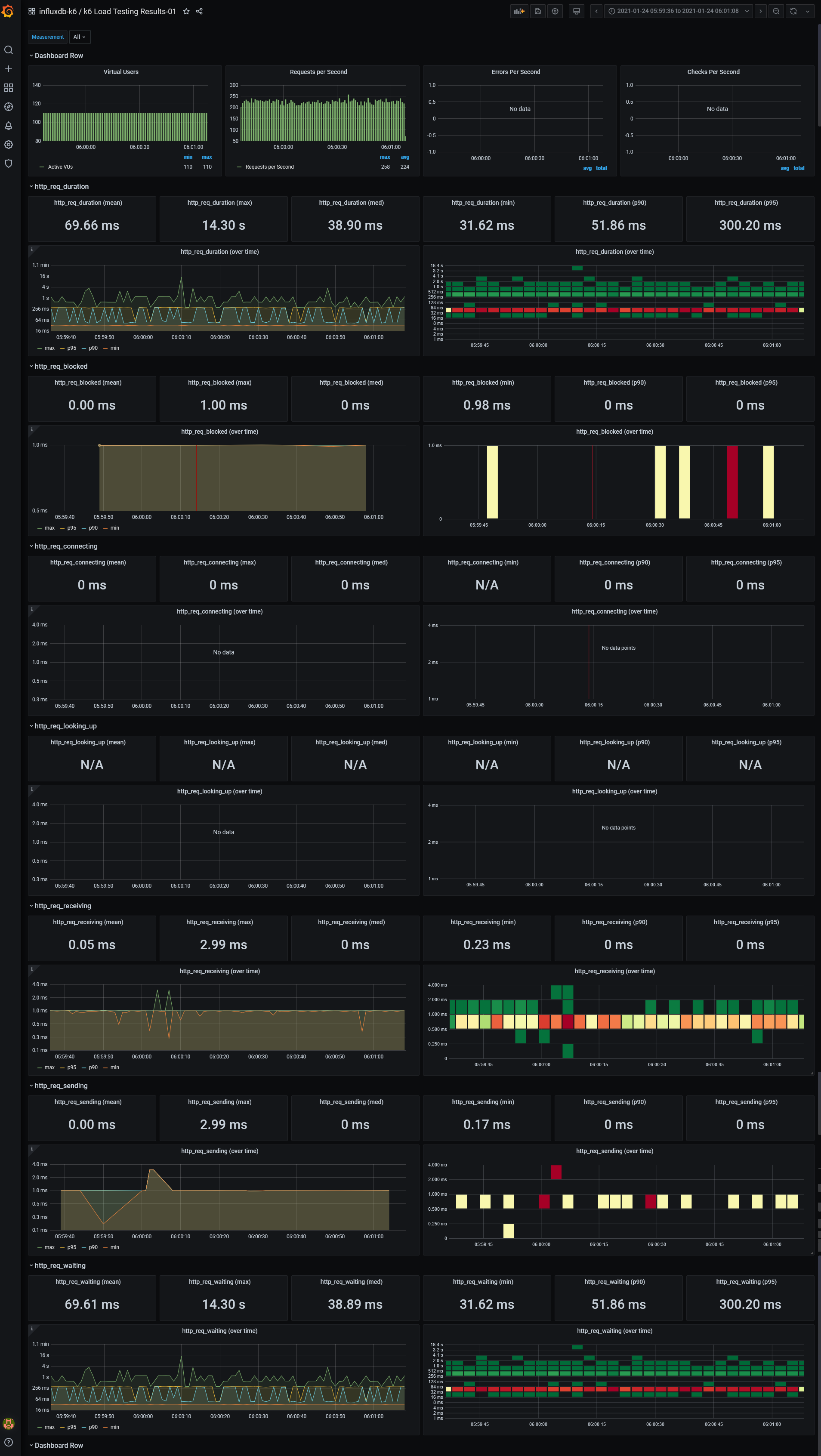 influxdb+grafana搭建k6压力测试及数据监控平台_k6 --out influxdb=-CSDN博客