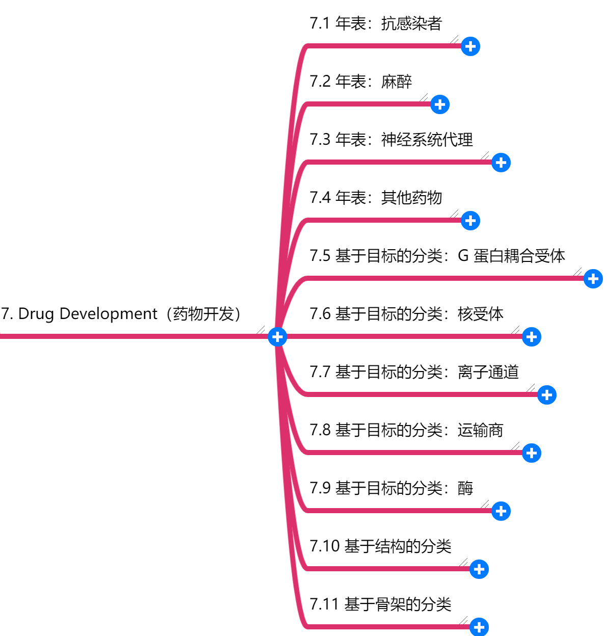 认识 KEGG PATHWAY 数据库-CSDN博客