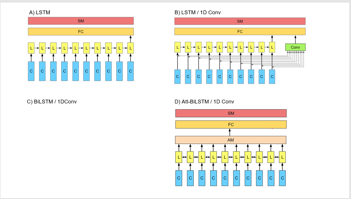 神经网络画图PPT模板64页，ml-visuals免费下载-CSDN博客