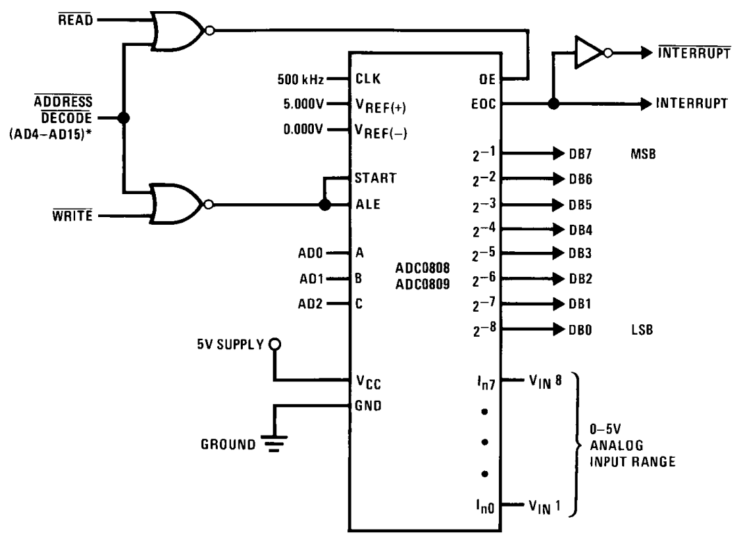 [网友问答3]STM32驱动ADC0809详解_adc0809start好像无效-CSDN博客