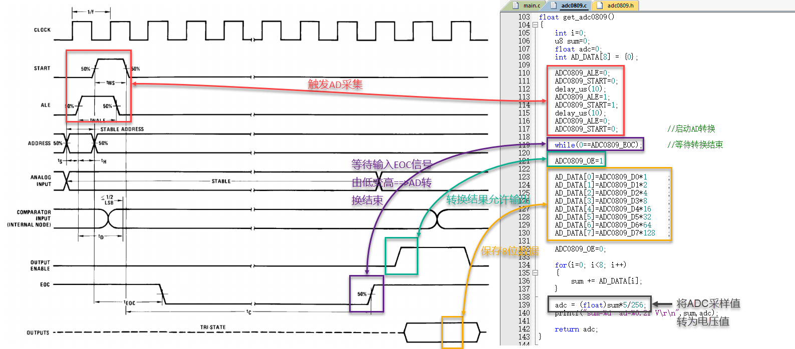 [网友问答3]STM32驱动ADC0809详解_adc0809start好像无效-CSDN博客