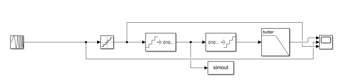 【Matlab】基于μ律15折线的PCM语音编解码系统（GUI设计、simulink、附完整代码）_u律15折线-CSDN博客