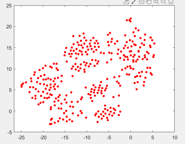 matlab利用t-SNE实现高维数据可视化（tsne函数用法实例）_tsne函数matlab-CSDN博客
